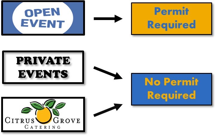 Temporary Food Facilities | Environmental Health & Safety