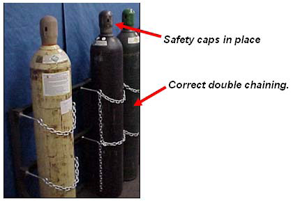 img_CHP_compressed gas cylinders correct | Environmental Health & Safety